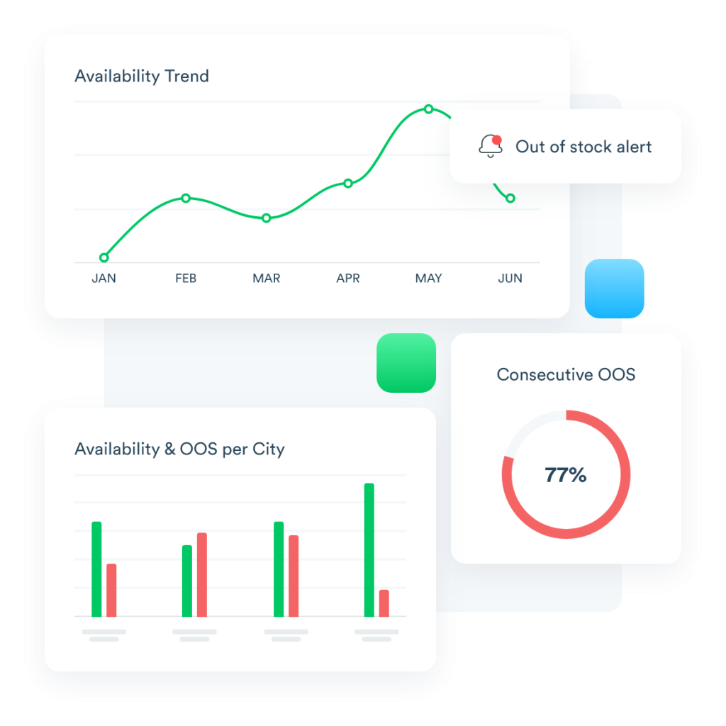 Shelf Availability - Shelvz
