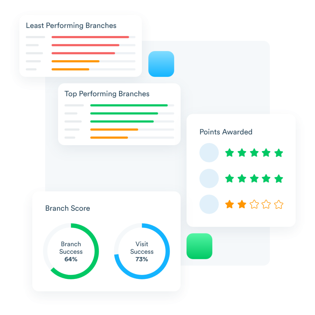 Mystery Shopper - Shelvz